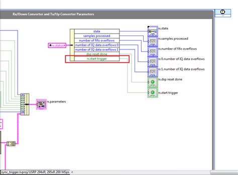 Solved Sync Trigger Generation Problem In Multiple Usrp Rio 2943r