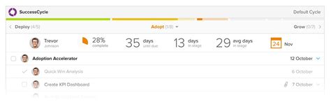 Task Auto Assignment Clientsuccess Csm Resources
