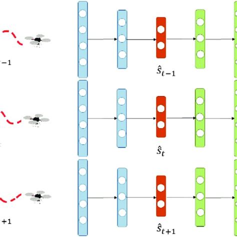 Network Architecture Of All Positive Siamese Autoencoder Download