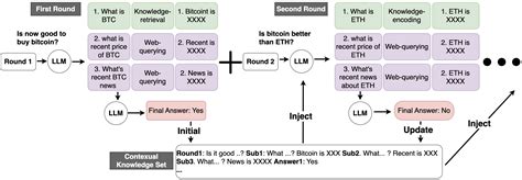 Conv Coa Improving Open Domain Question Answering In Large Language