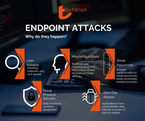 Securetheendpoint Cybersecurity Endpointsecurity