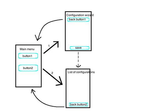 Ios Want Two Ways To Get To A View Controller But Only One Back