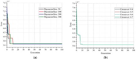 Figure 1 From Bearing Fault Diagnosis Of Induction Motors Using A Genetic Algorithm And Machine