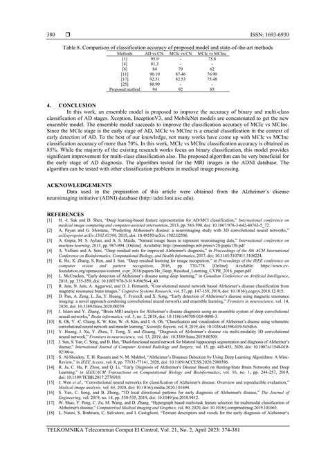 Ensemble Learning Approach For Multi Class Classification Of Alzheimers Stages Using Magnetic