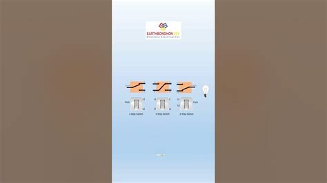 4 Way Switch Diagram Earthbondhon Shorts Switch Youtube