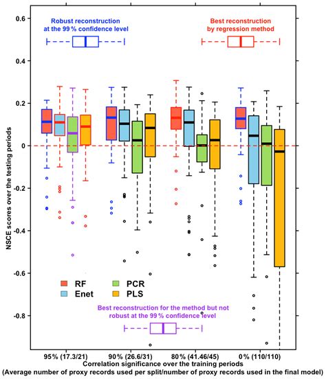 Gmd Reconstructing Climatic Modes Of Variability From Proxy Records Using Climindrec Version 10