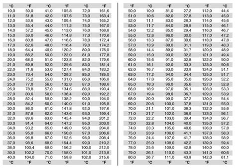 online tutoring math english science tutoring sat psat gmat
