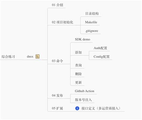 「建议收藏」 十篇文章带你 Golang Cobra 入门到实战（含源码讲解） 老麦的书房