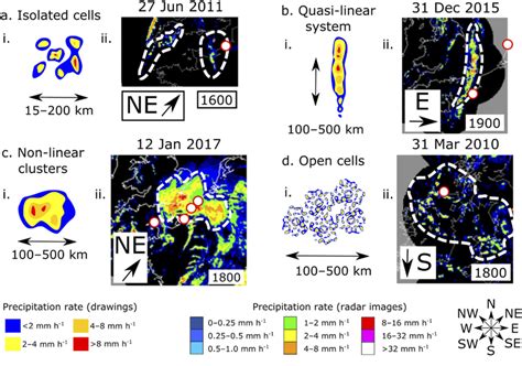 Classification Scheme For Atmospheric Systems Based On Radar Derived Download Scientific