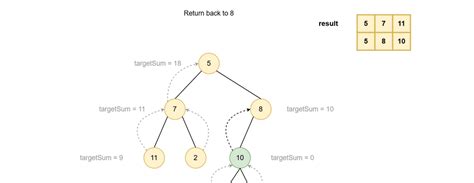 113 path sum ii leetcode fastest solution