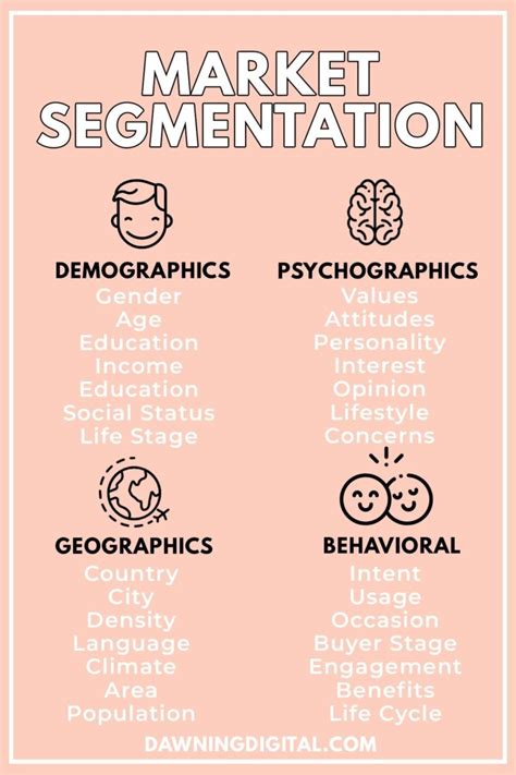 8 Strategi Pemasaran Produk And Jasa Pengertian Contoh Jenis