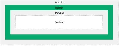 Phần 1 Một Số Câu Hỏi Cơ Bản Về Html And Css Viblo