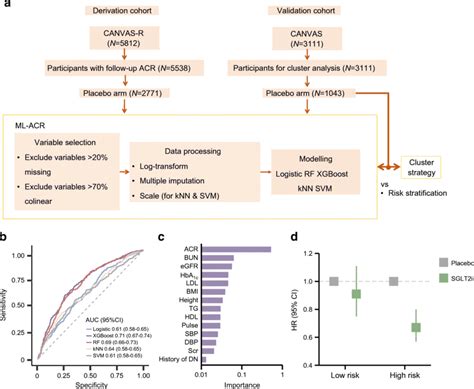 Derivation Validation And Application Of The ML ACR Model A Download Scientific Diagram
