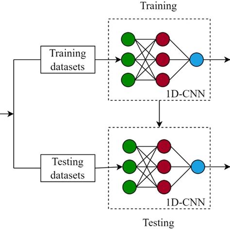 Spalling Segmentation Psp Net Efficientnetb3 Comparison Of The Download Scientific Diagram
