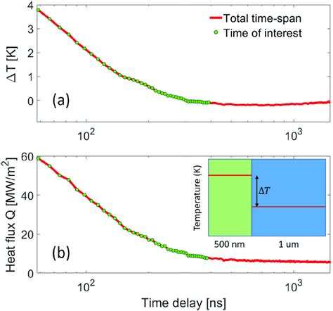 A The Average Layer Strains Are Translated Into Temperatures By Download Scientific Diagram