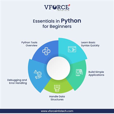 Vforceinfotech Pythontraining Pythonforbeginners Onlinecourses