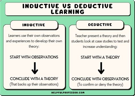 Inductive Transductive Graph At Victoria Dearth Blog