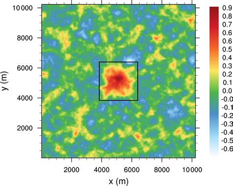 Gmd A Nested Multi Scale System Implemented In The Large Eddy Simulation Model Palm Model