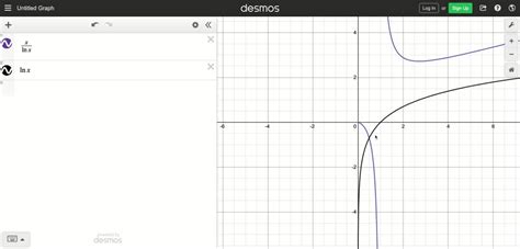 evaluate the following limits if they exist limits of ∞and ∞are