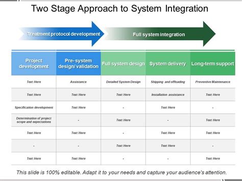 Two Stage Approach To System Integration PowerPoint Presentation Templates PPT Template