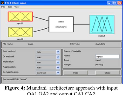 Figure 4 From An Intelligent Fuzzy Logic Controlled Based Induction Motor Drive Semantic Scholar