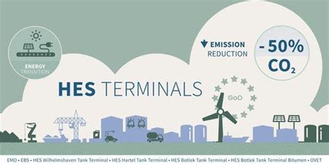 HES terminals switch to renewable electricity in 2021