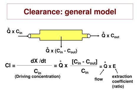 PPT Clearance Basic Concept In Vitro PowerPoint Presentation Free Download ID