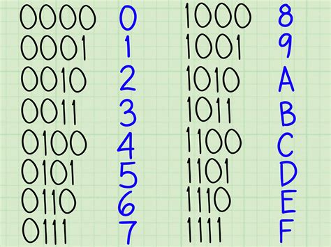 Binary Denary And Hexadecimal 8th 11th Grade Quiz Wayground