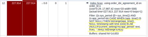 Query Optimization Why Postgresql Do Whole Scan On Index When