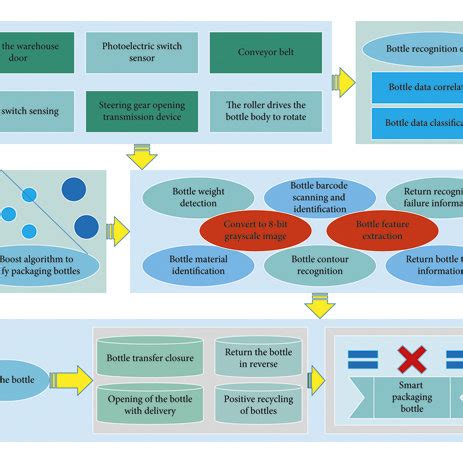 System Functional Framework Diagram Download Scientific Diagram