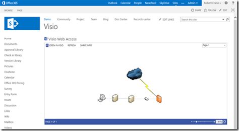 Visio And Sharepoint Online Ciaops