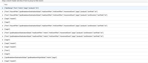 Azure Data Explorer Cumulative Count Of Occurrences Per Value In