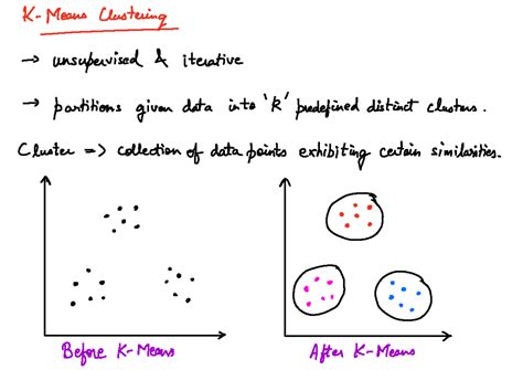 Unit 4 K Means Clustering Algorithm With Examples Aafe5ef5 4e84 4cea