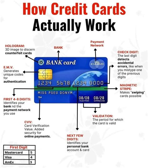 Typical Credit Card Hacking Techniques And How To Prevent It Being