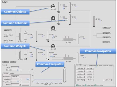 Pipeline SCADA EnerSys Pipeline Control Room Software