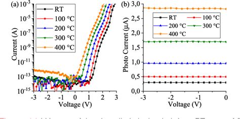 Figure 3 From A 4h Sic Bjt As A Switch For On Chip Integrated Uv Photodiode Semantic Scholar