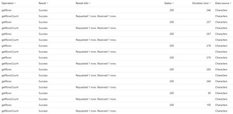 Power Apps Performance Optimisation The Ultimate Guide Platforms Of