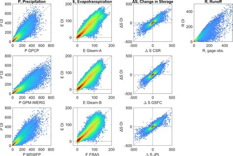 Chapter 3 Balancing The Water Budget With Earth Observations