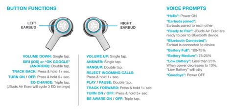Jlab Jbuds Air Executive Review Soundguys