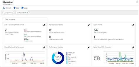 create views to analyze log data in azure monitor azure monitor