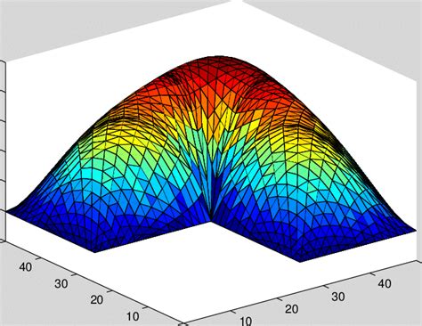 8 The Numerical Experiment Shows Spectral Element Solution Of ∇ 2 U Download Scientific