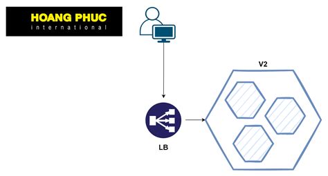 Kubernetes Practice Bluegreen Deployment Manual Viblo