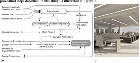 Figure 1 From 7th International Building Physics Conference IBPC 2018 Proceedings Healthy