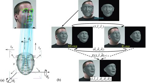 Overview Of The Proposed Iterative Optimization Algorithm For 3d 2d Download Scientific Diagram
