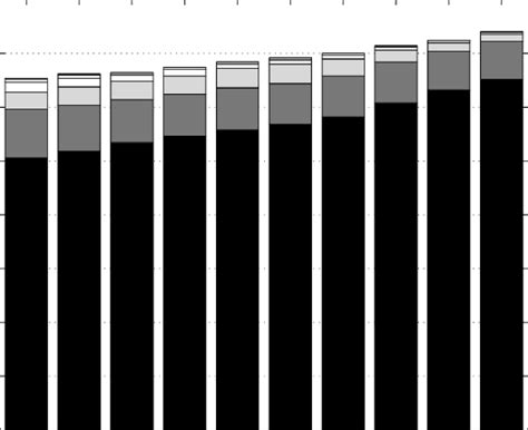 Sparsity Improvement Per Iteration For Lp Aic And Different Loss