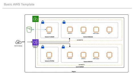 Aws Architecture Diagram Template Free Diagram Templates