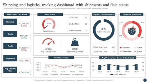 Shipping And Logistics Tracking Dashboard With Shipments And Fleet Status I