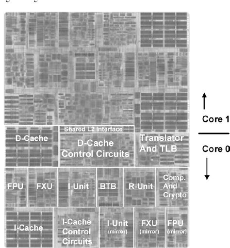 Figure 4 From IBM Z990 Soft Error Detection And Recovery Semantic Scholar