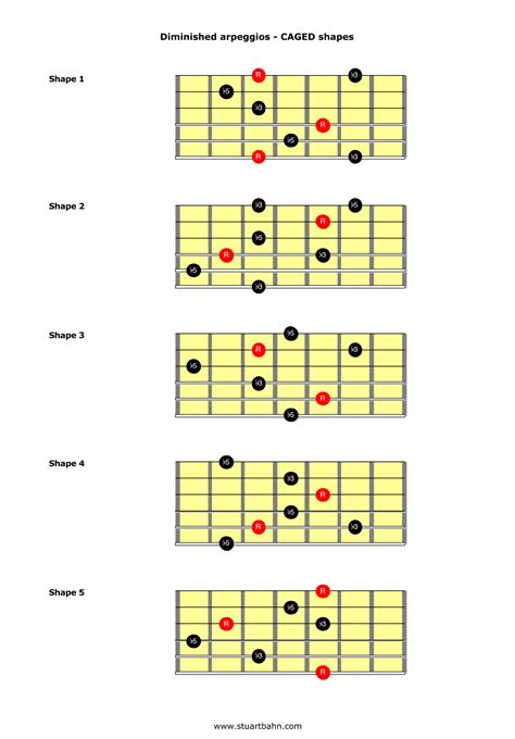 Printable Guitar Triad Chart