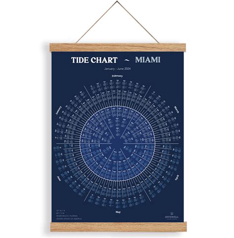 Tide Chart Miami